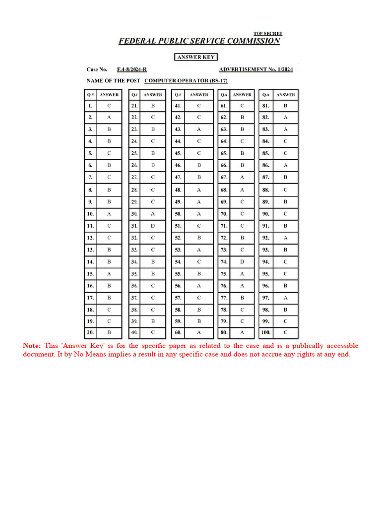 Online - Fpsc.gov - PK FPSC GR Reports GR Phase2 Answer Key Gen 2024.php | PDF