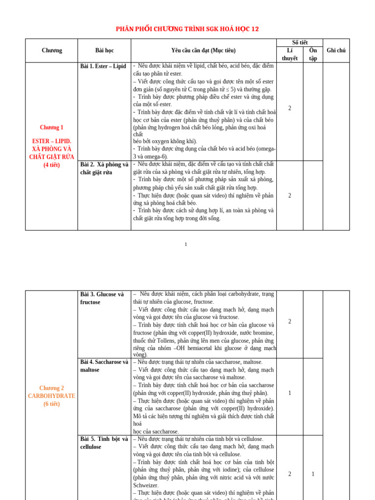 Phan Phoi Chuong Trinh Hoa Hoc 12 CTST | PDF