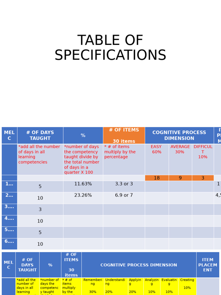 Table of Specifications | PDF