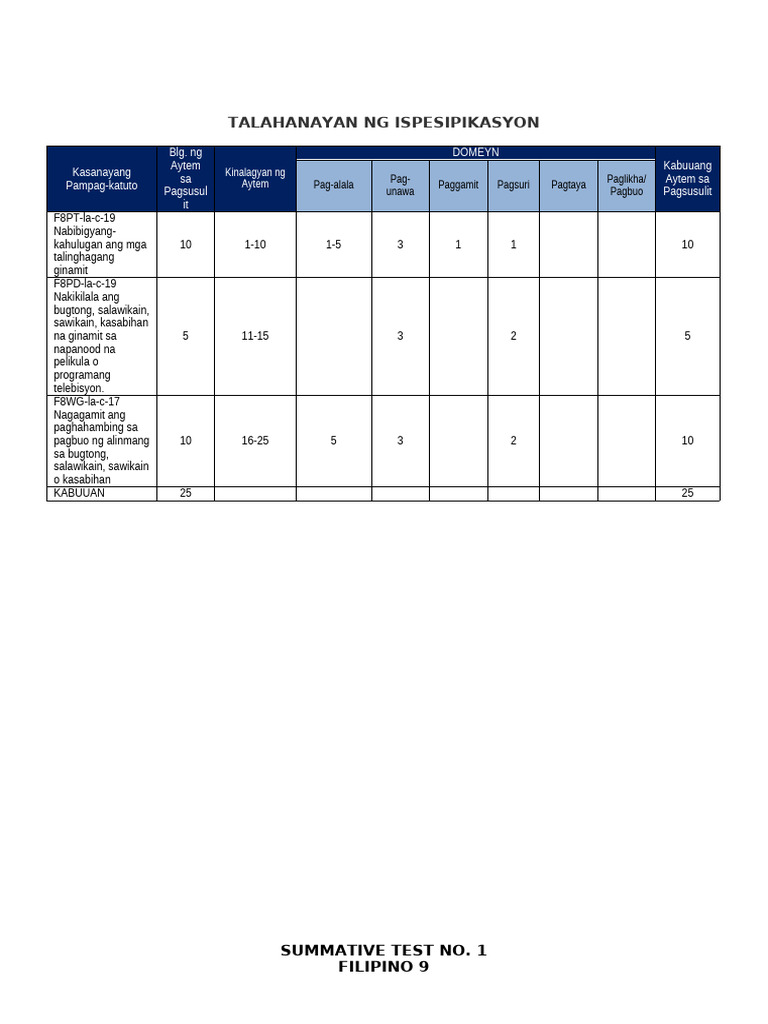 Summative Test 1 - First Quarter | PDF