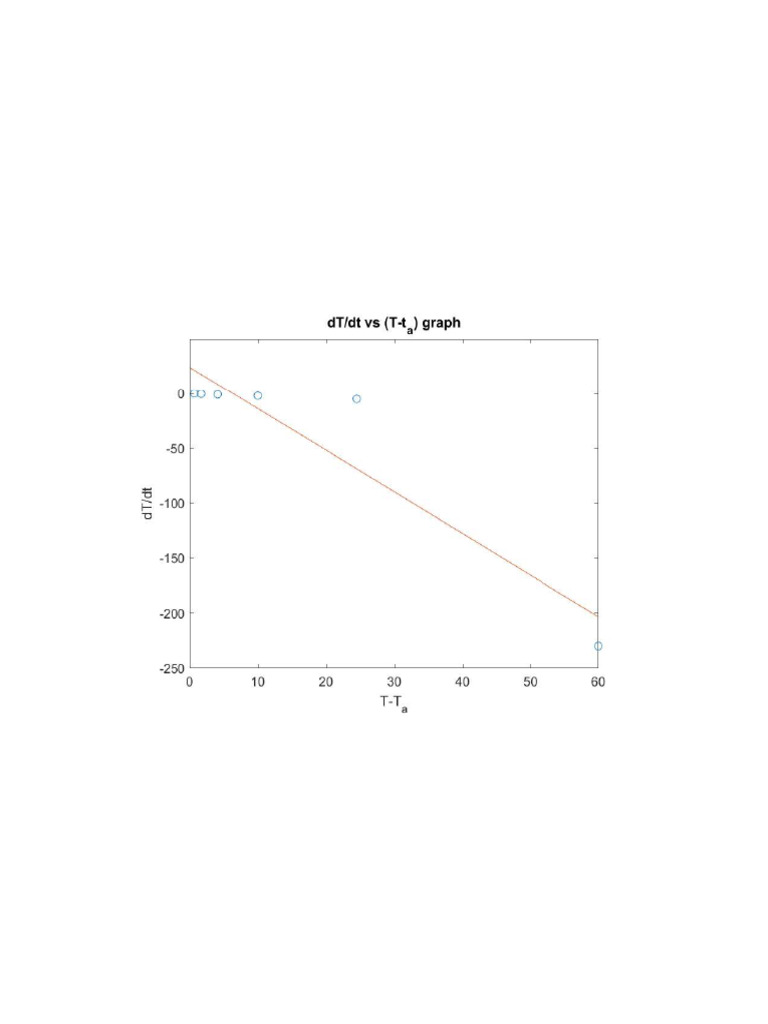 1910033-ME 262-Assingment 2-Graph | PDF