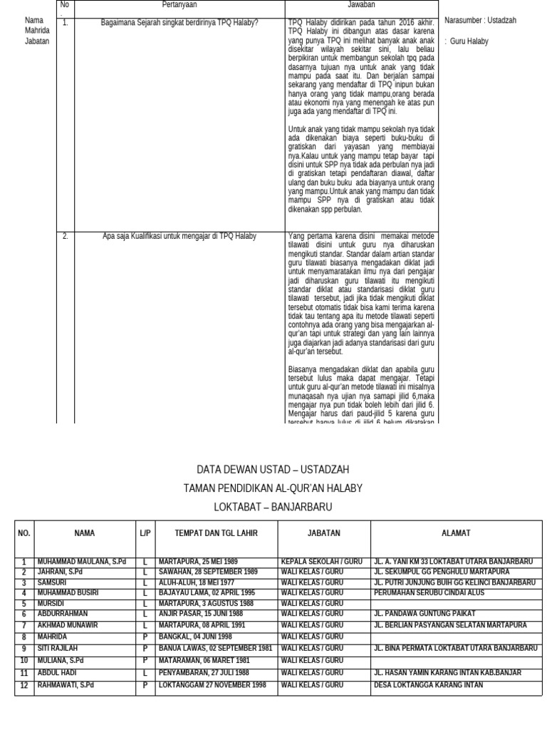 Hasil Wawancara Dan Data TPQ Halaby | PDF