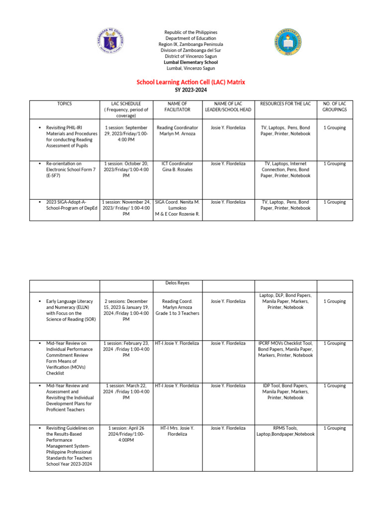 LES LAC Matrix 2023-2024 | PDF