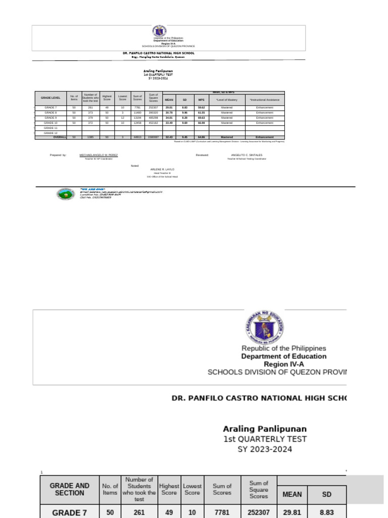 Mps-Ap-Quarter 1-Results | PDF | Philippines