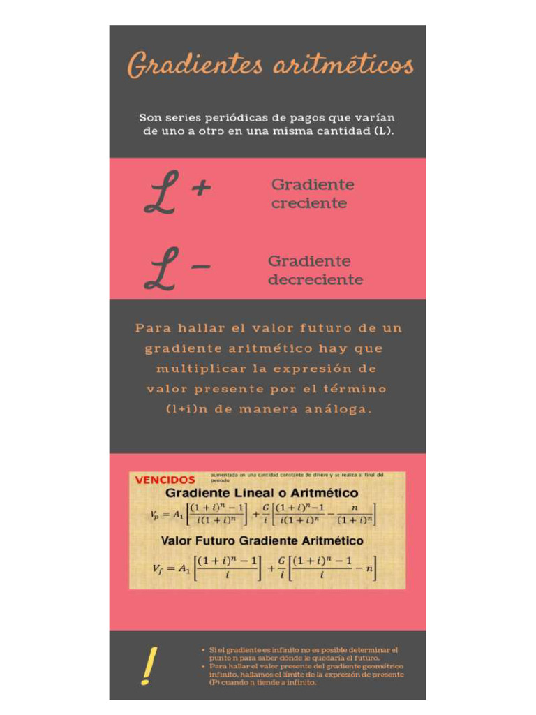 Infografía UA2 | PDF