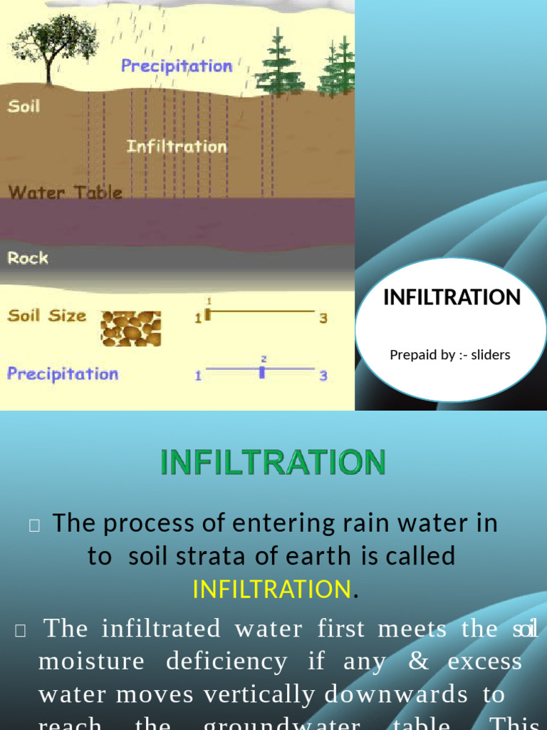 INFILTRATION | PDF