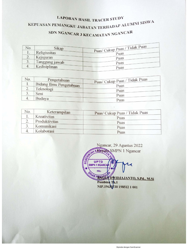 Tracer Study SMP | PDF