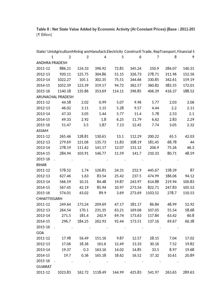NSDP Different Series | PDF