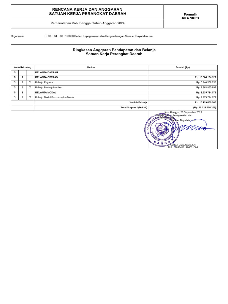 Rka Penetapan Tahun 2024 | PDF