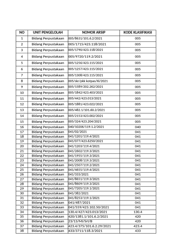 Daftar Arsip Surat Masuk-Keluar 2021,2022,2023 | PDF