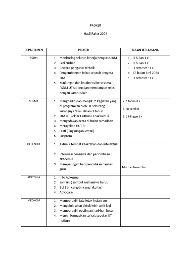 Proker Hasil Raker 2024 | PDF