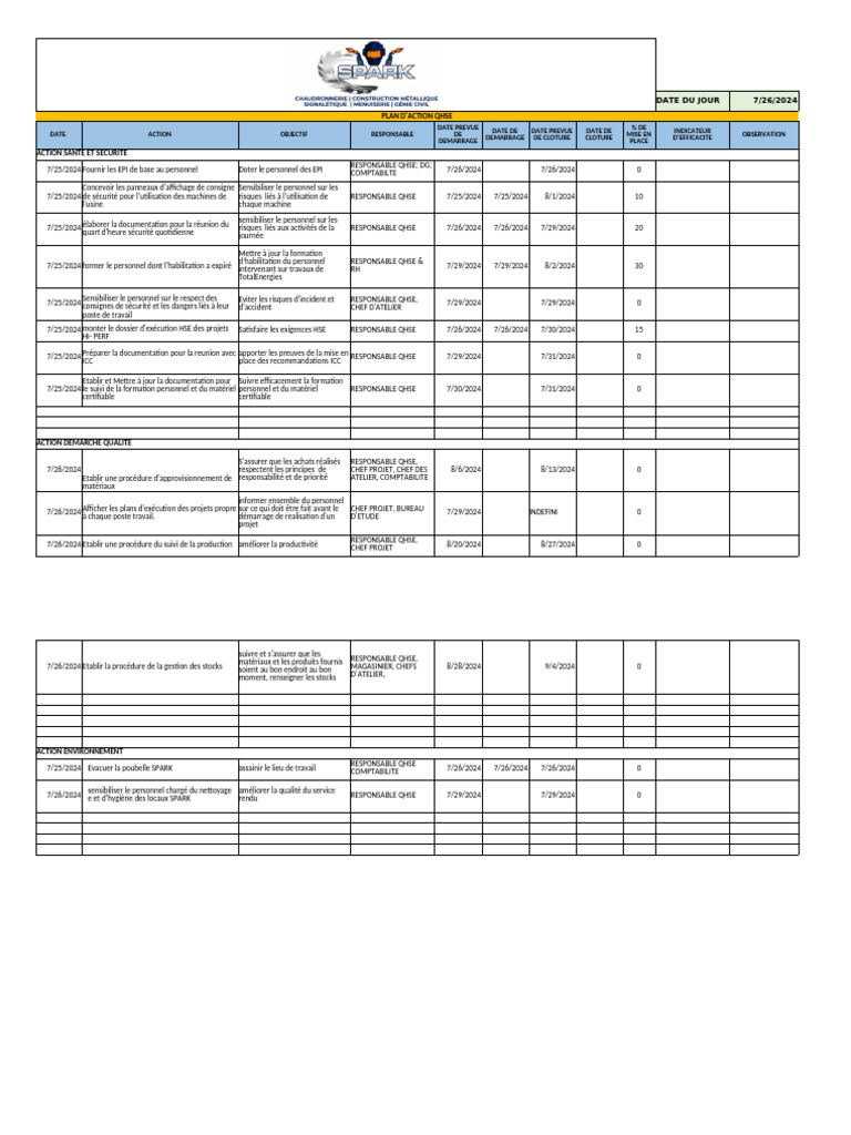 Plan D'action Du Service Qhse | PDF