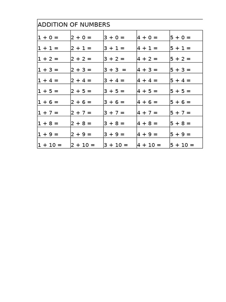 Addition 1 Digit | PDF