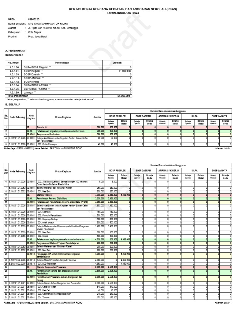 Rapbs All Output | PDF