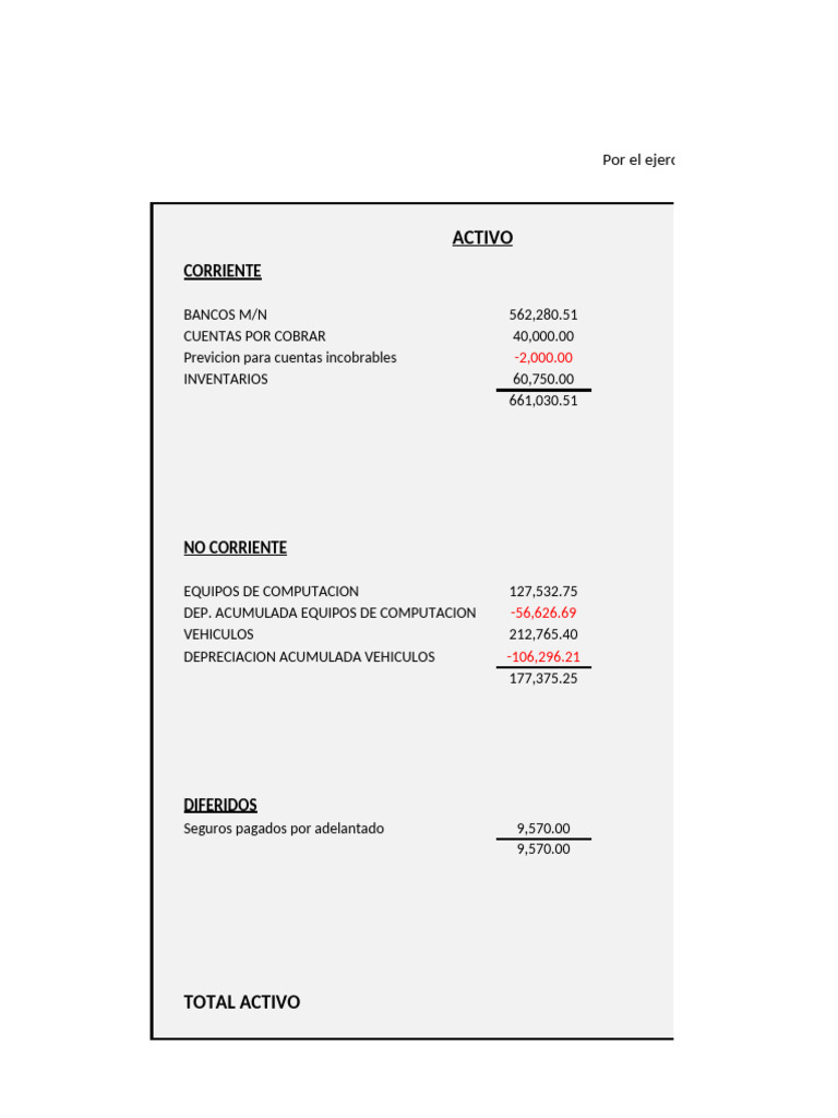Buro Completo 2023 | PDF | Hoja de balance | Contabilidad