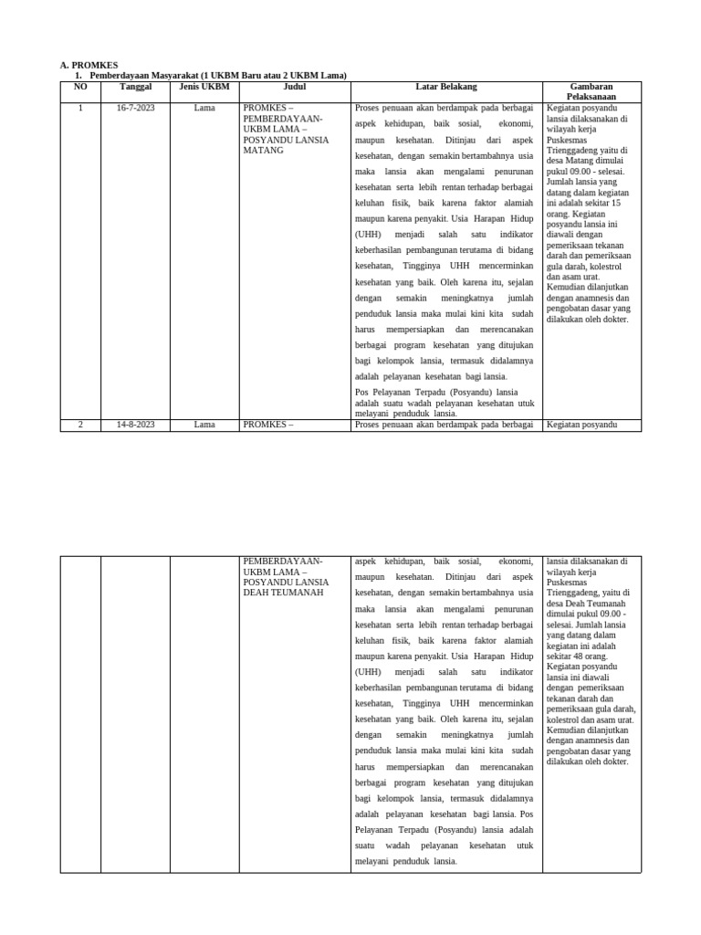 Ukm Rika-Pkm TRG | PDF