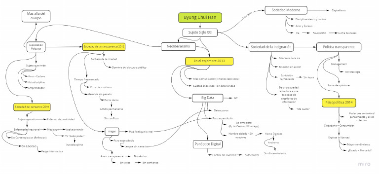 Han - Mapa Integrador | PDF
