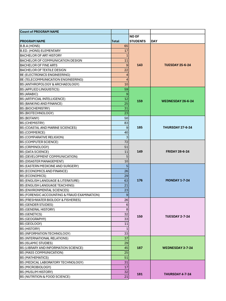 Schedule Ncm 24 | PDF