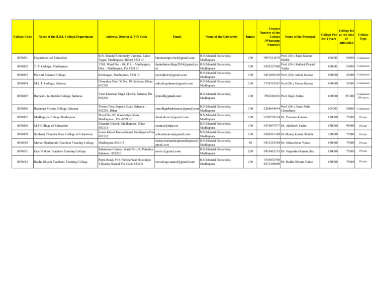 Bhupendra Narayan Mandal University, Madhepura | PDF