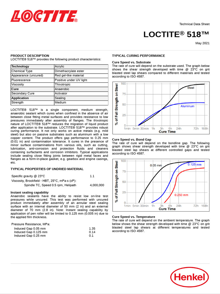 LOCTITE 518 en - GL | PDF