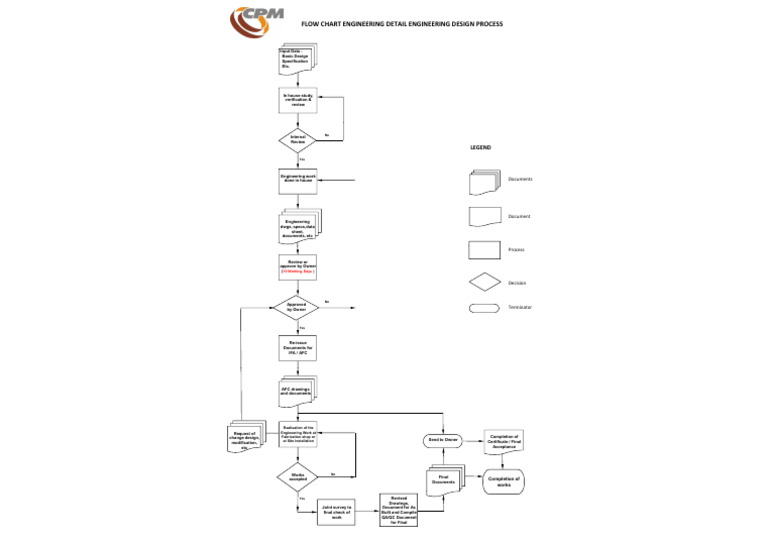 Attachment - 3 Flow Chart Engineering | PDF