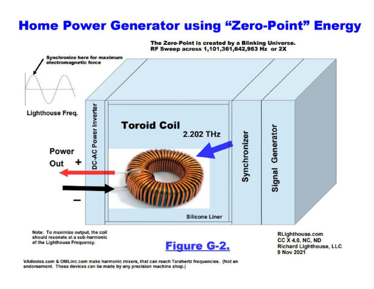 Home Power Generator Using Zero Point en | PDF