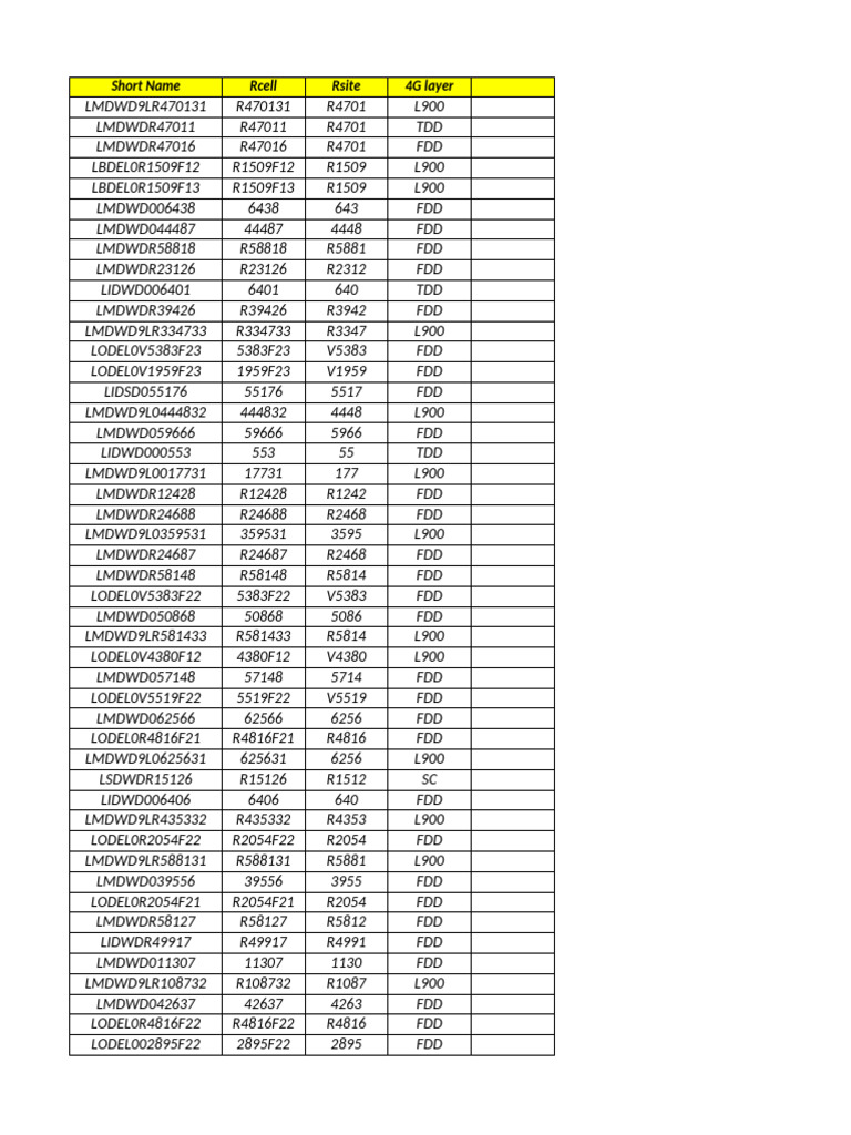 Low Payload Cells | PDF