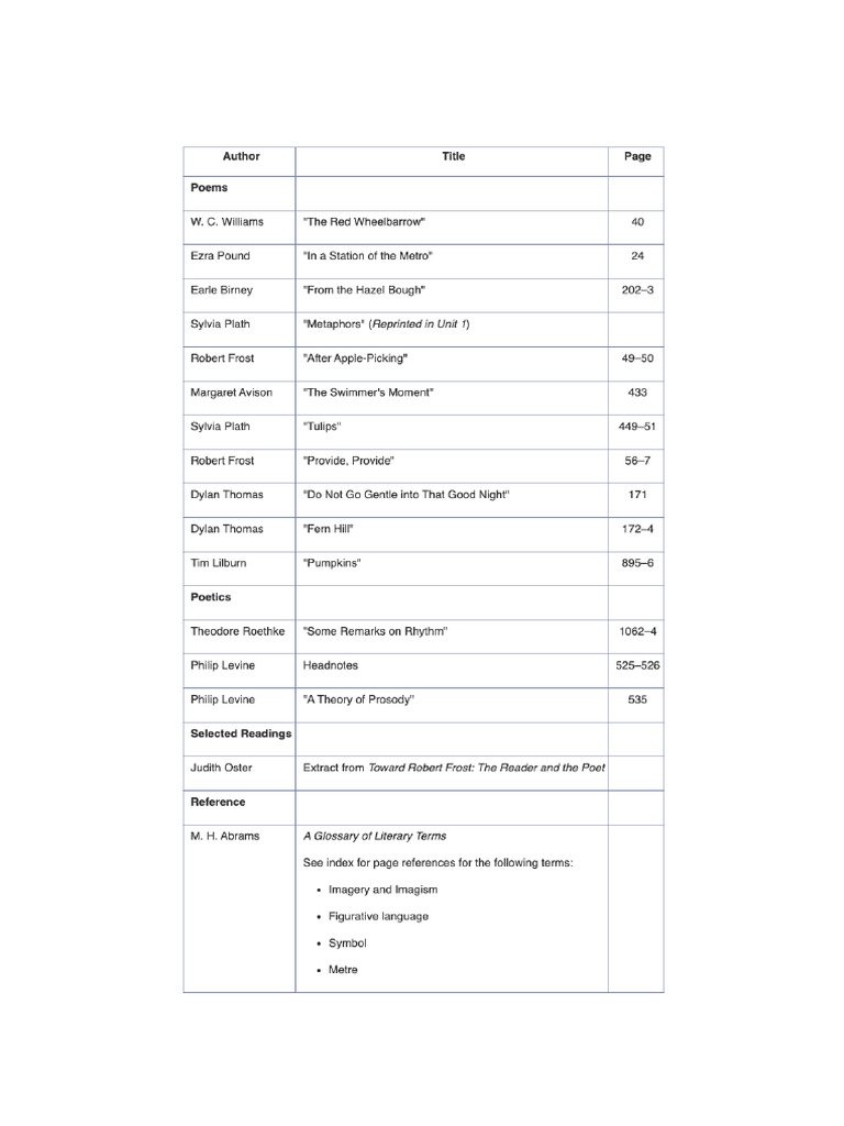 ENGL1011 Unit01 Readings | PDF