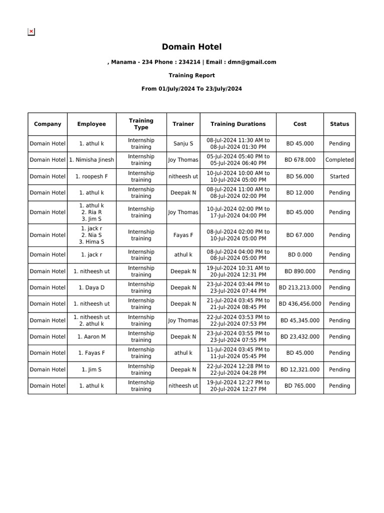 Employee Training Report | PDF