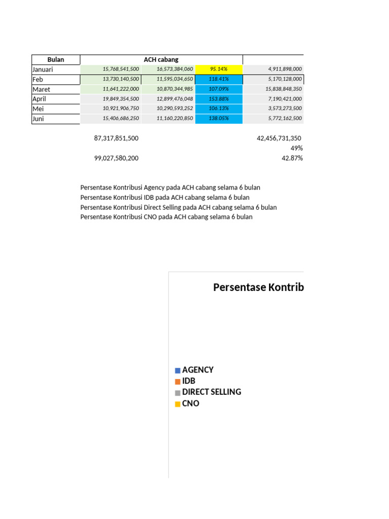 Data Tarikan All | PDF