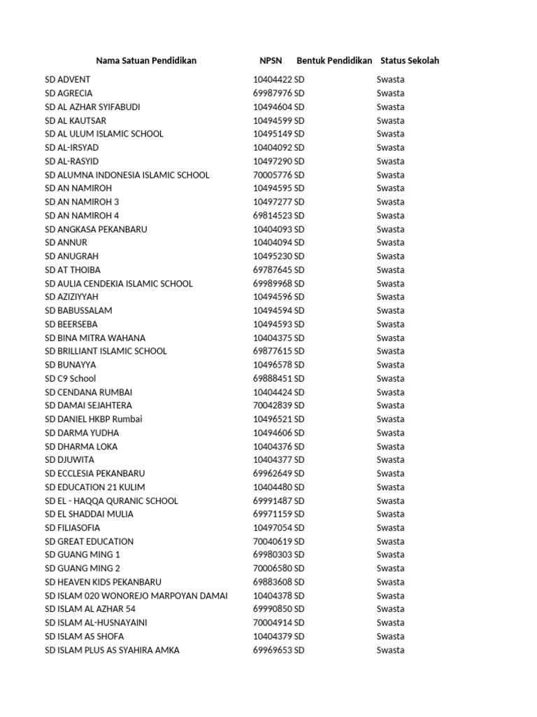 Data Sarpras SD-SMP Kondisi 2024 (15!08!2024) | PDF