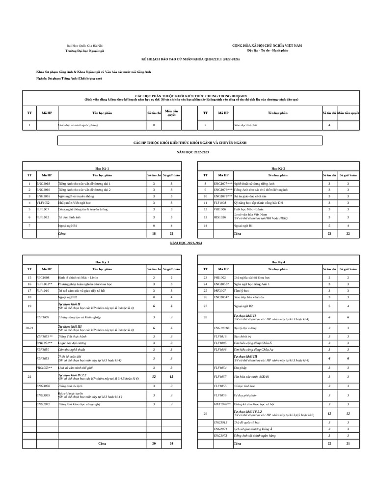 Kế hoạch đào tạo QH2022 | PDF