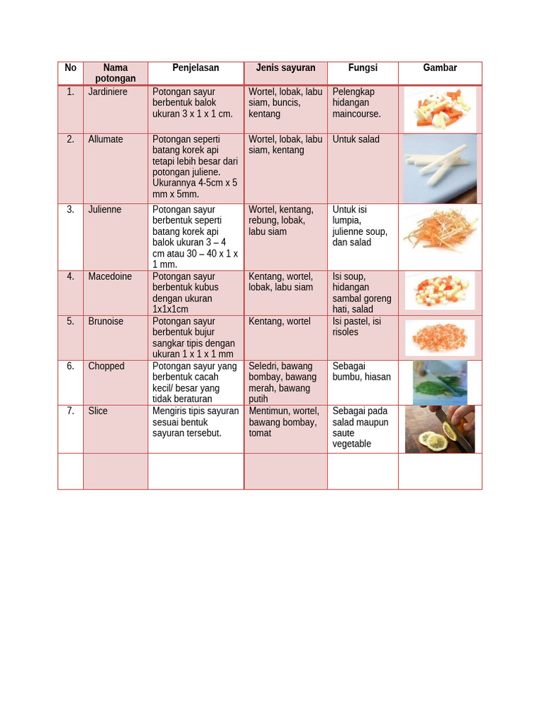 Tabel Potongan | PDF