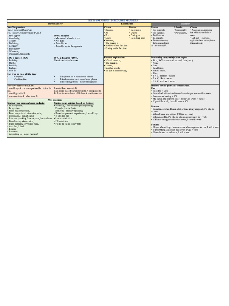 Speaking Structures Final Draft | PDF