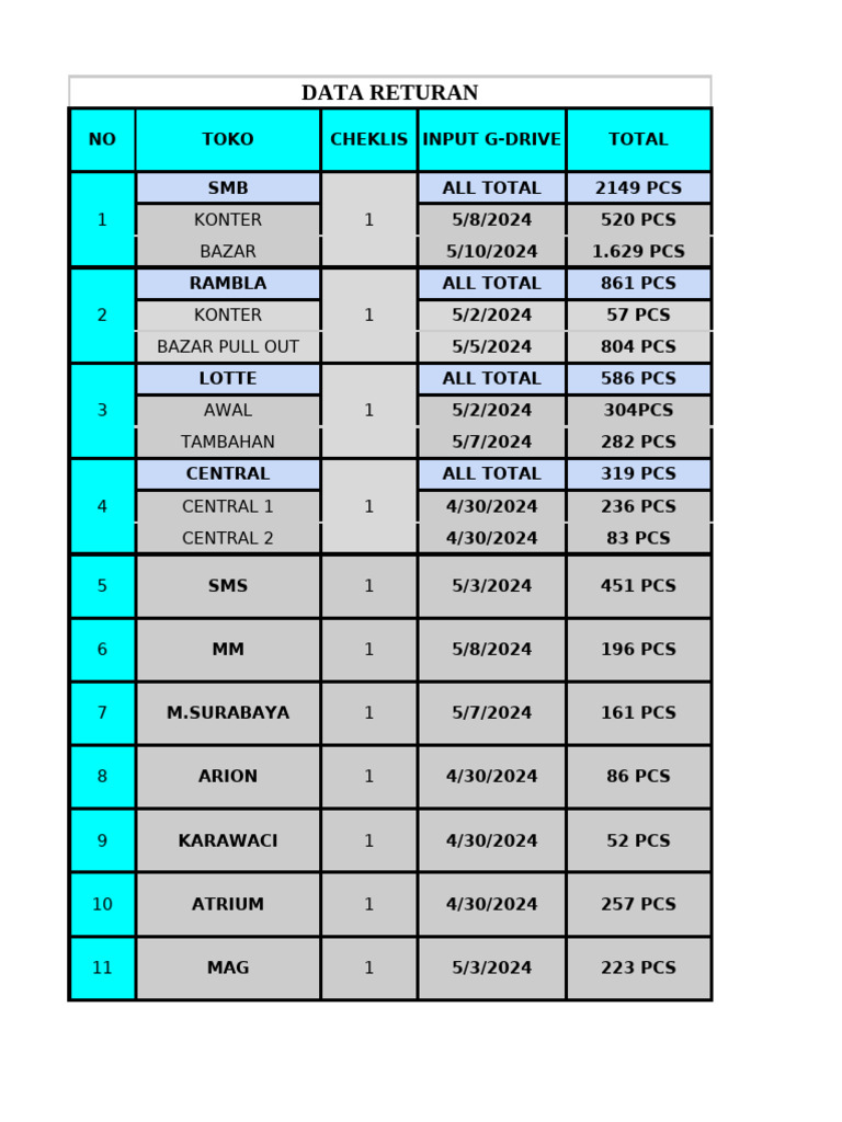 Contoh Retur Barang | PDF