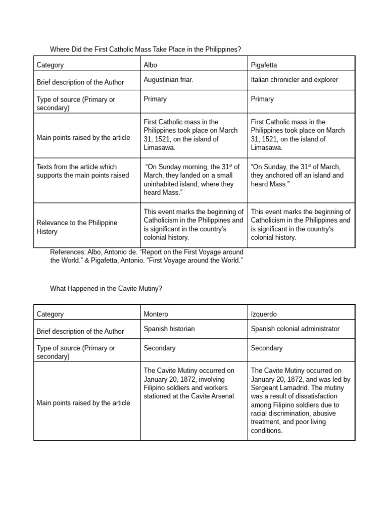 RPH Assignment Activity 4 | PDF