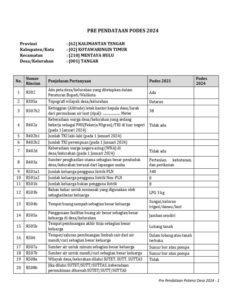 Tangar | PDF