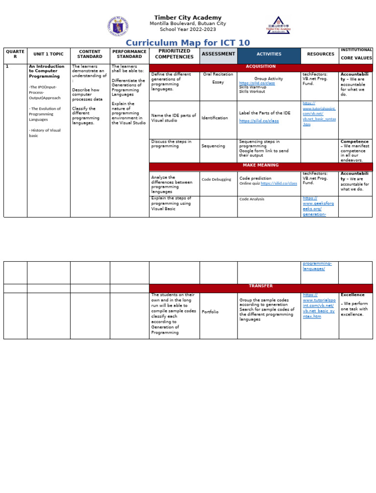 Sample Curmap Layout | PDF
