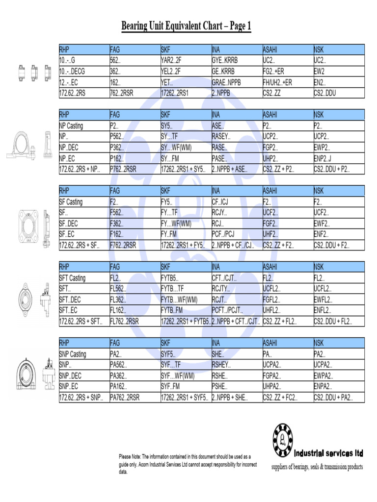 Bearing Unit Equivalent Chart | PDF