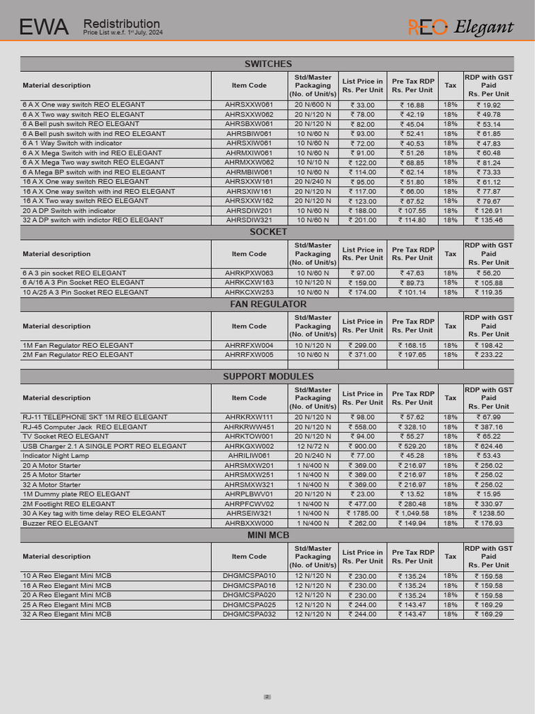 Reo Ewa BCP Fan RDP 01 July 2024 | PDF