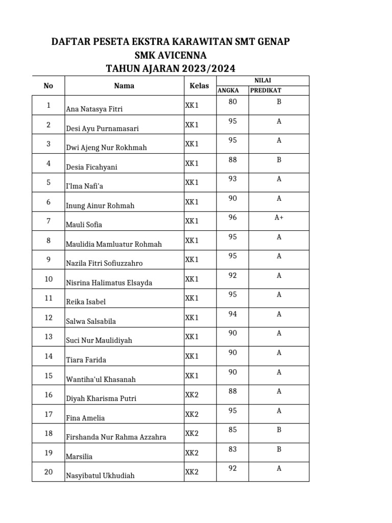 Nilai Ekstra SMT Genap 2024 | PDF