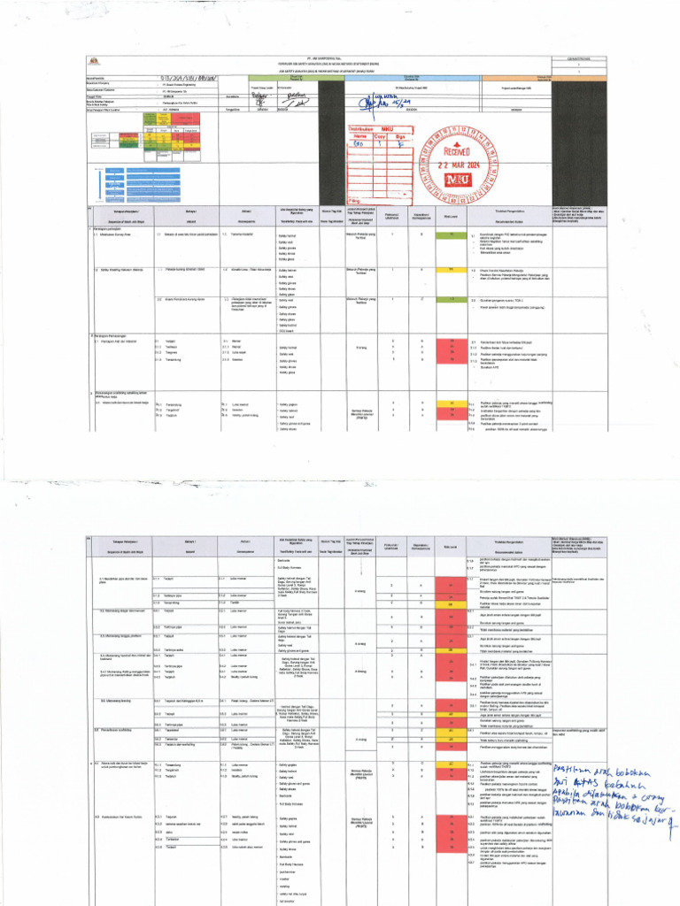 013-JSA-KBI-BPE-SIPIL-III-2024 - Pembongkaran Cor Kolom Turbin | PDF
