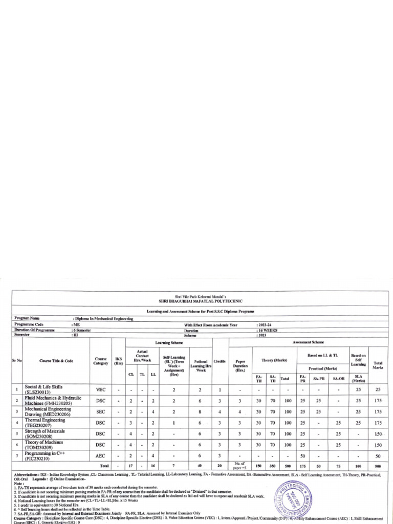 Third Sem Final 160524 | PDF