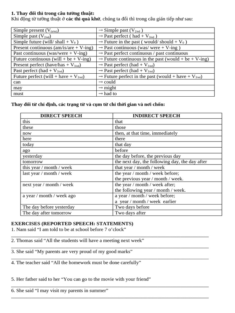 Reported Speech | PDF