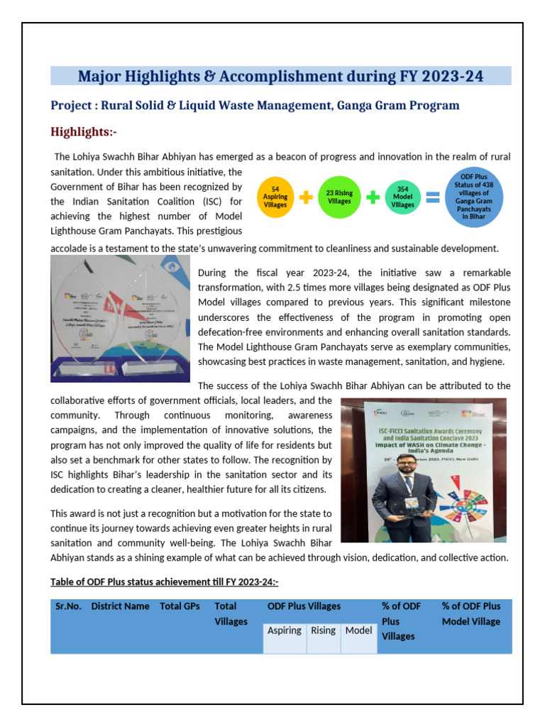 Ganga Gram Program | PDF