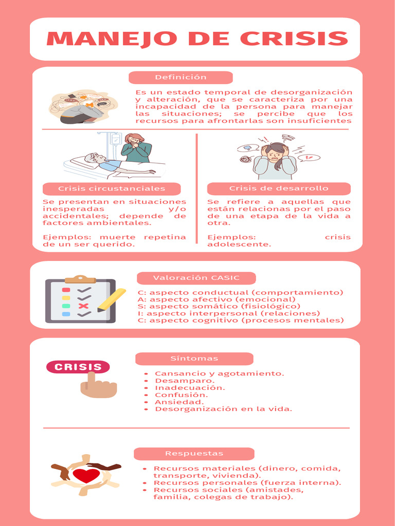 Infografía crisis | PDF