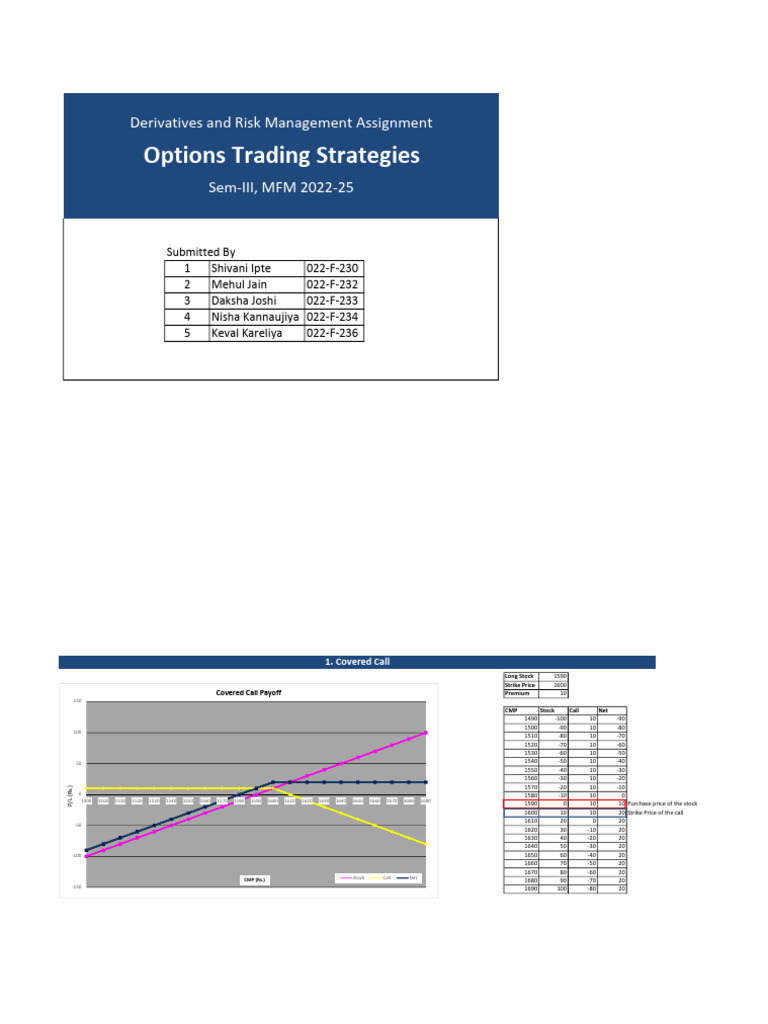 Option Strategies | PDF