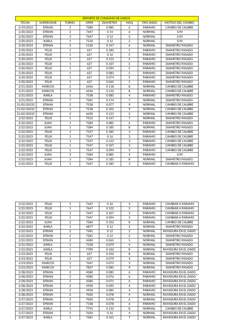 Reporte de Dados Paramount | PDF