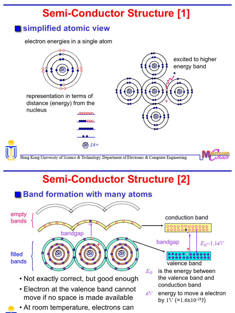 01_From_atom_to_band_diagram | PDF
