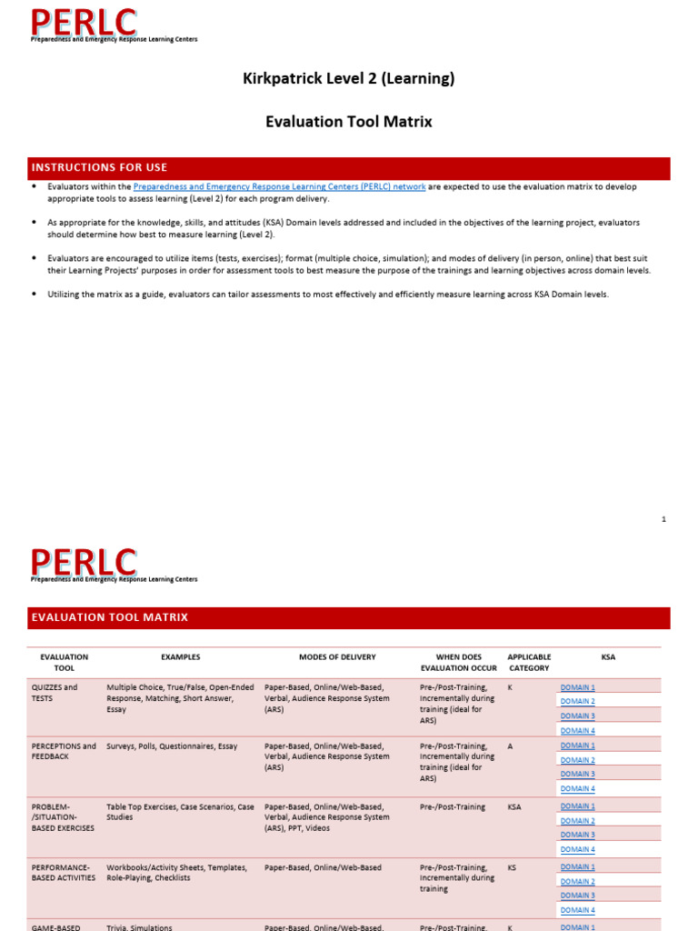 Kirkpatrick Level 2 Evaluation Tool Matrix | PDF